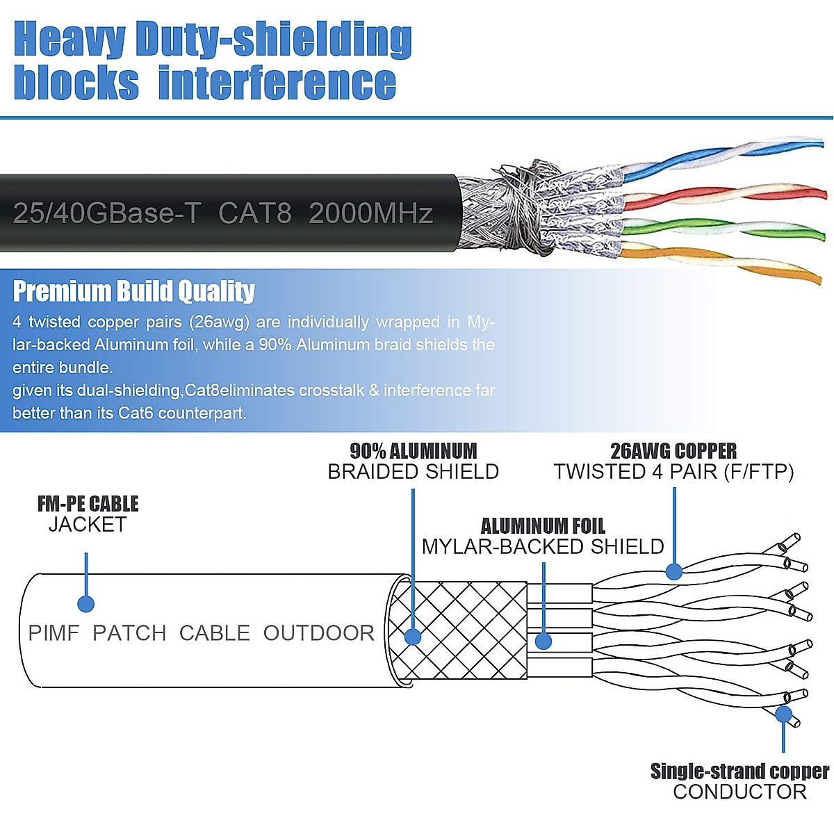 DbillionDa Cat8 Ethernet Cable, Outdoor&Indoor, 6FT Heavy Duty High Speed 26AWG, 2000Mhz with Gold Plated RJ45 Connector, Weatherproof S/FTP UV Resistant for Router, Modem, PC, Gaming, PS5, Xbox