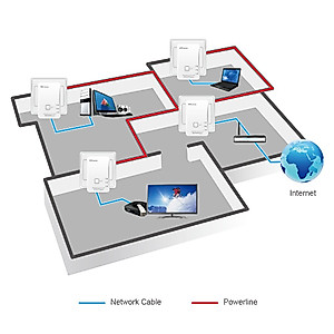 7INOVA AV200 Nano Powerline Ethernet Adapter Kit Pack, Mains Network Bridge Extender