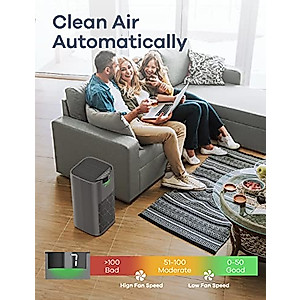 Air Purifiers For Home Large Room, Ganiza 1570ft² 23db Less Noise Air Purifiers for Pets Remove 99.97% Pet Hair Dander Pollen Smoke Dust, Air Quality Monitor, H13 HEPA Air Purifiers, Odor Eliminator