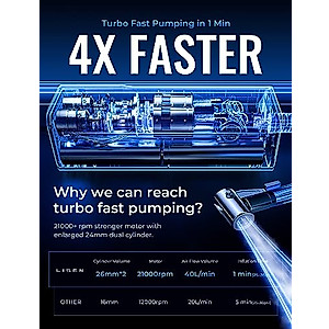 LISEN Tire Inflator Portable Air Compressor for Car Tires 2-IN-1 150PSI Cordless Car Tire Pump 8100mAh Battery & DC Cord 40L/min Fast Inflate Bike Pump Extra-large Screen For Car/Bike/Motorcycle/Ball