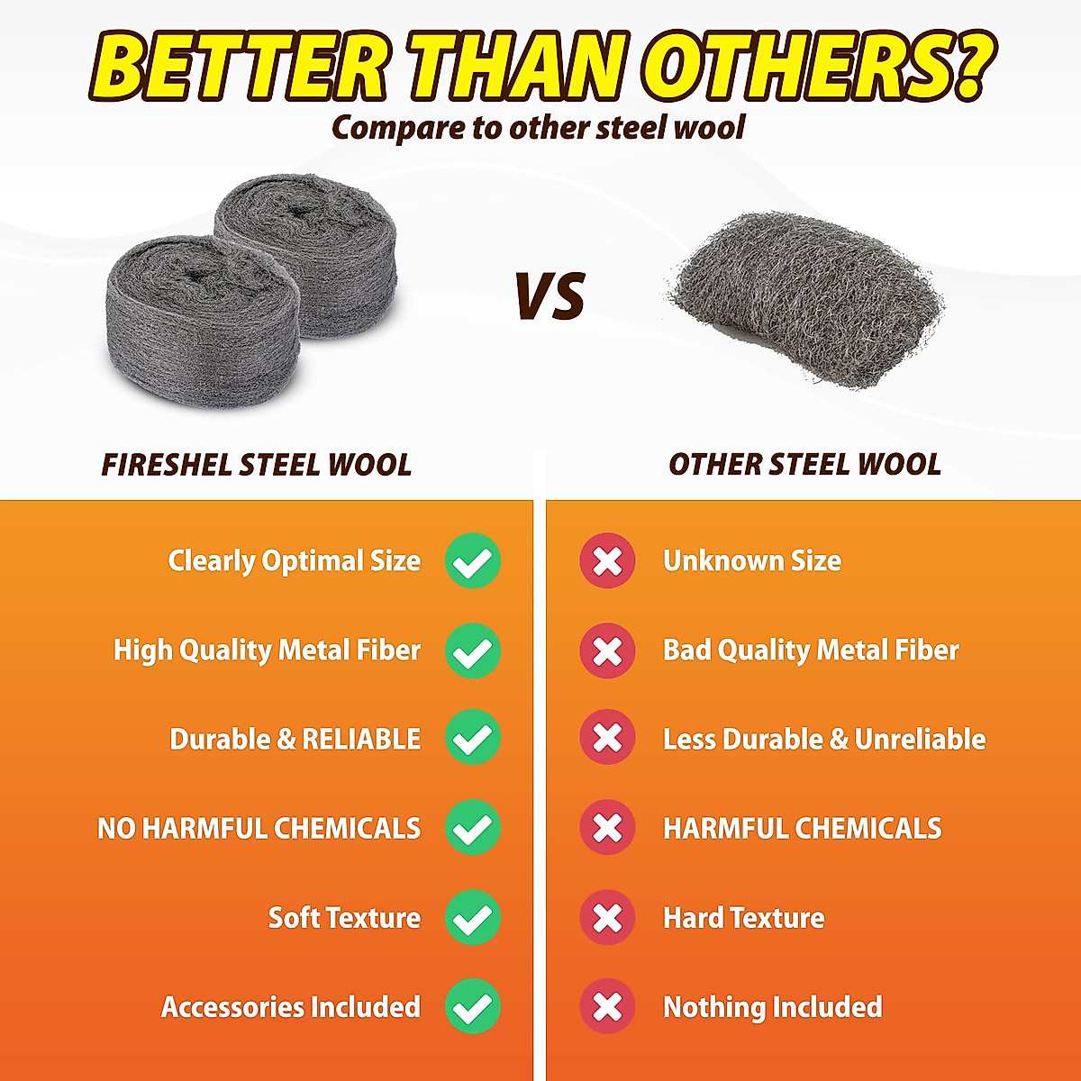 Steel Wool Mice Fabric Roll Control 2 Pcs Total (3.2”x 22.5 Feet) - Gap Fill Fabric - Block Holes, Wall Cracks, Cleans Rusty Tools, Hardware DIY Kit - One Pair of Gloves and Scissor Included