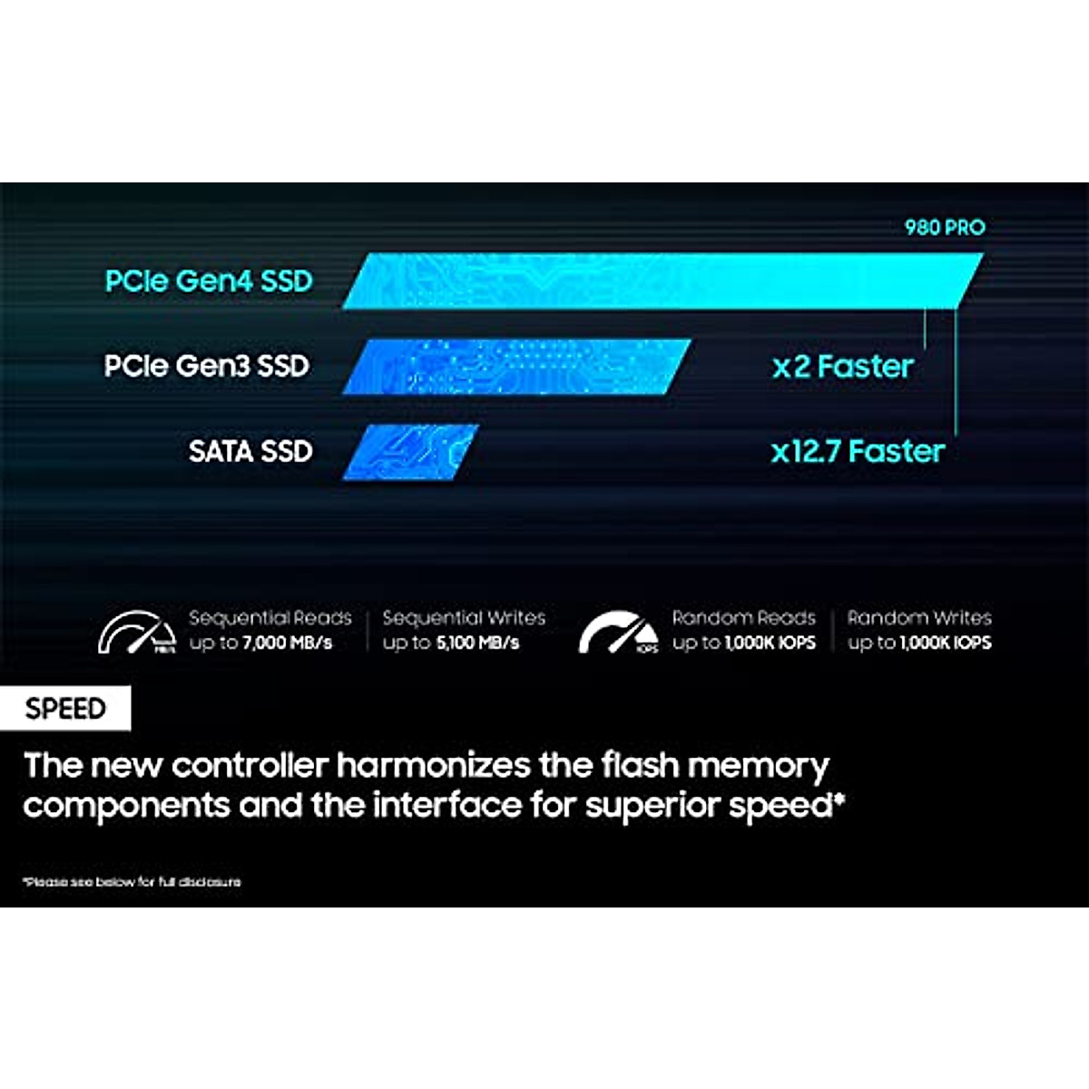 SAMSUNG 980 PRO 250GB PCIe NVMe Gen4 Internal Gaming SSD M.2 (MZ-V8P250B)