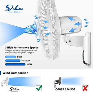 Simple Deluxe 16 Inch Wall Mount Fan with Remote Control, 3 Oscillating Modes, 3 Speed, Timer