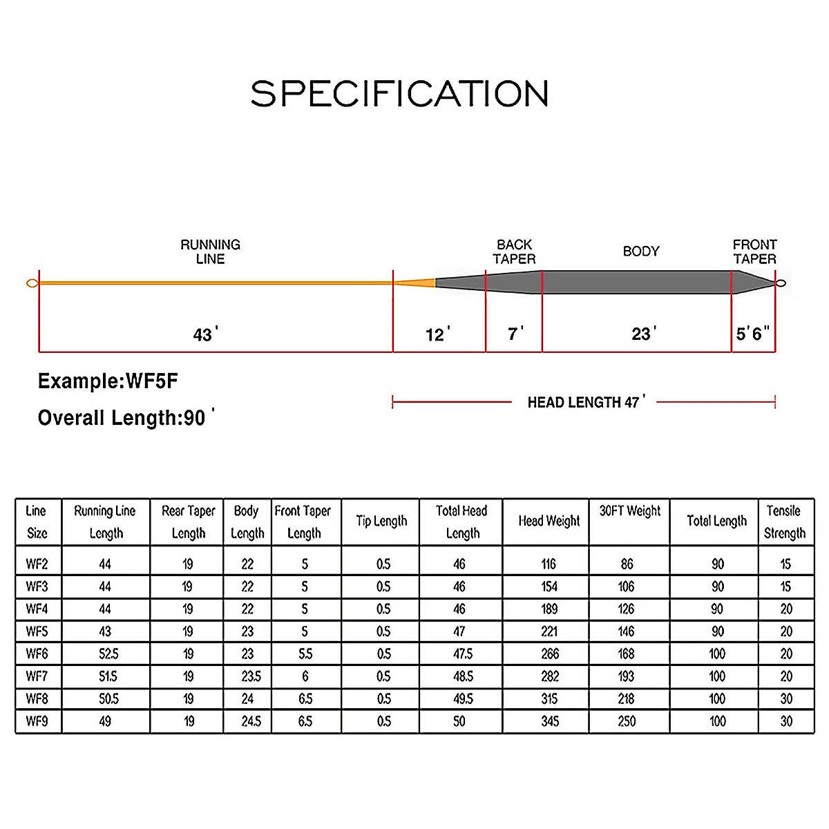 ANGLER DREAM Orange Gray Fly Line 90FT Weight Forward Floating 6WT Fly Fishing Line
