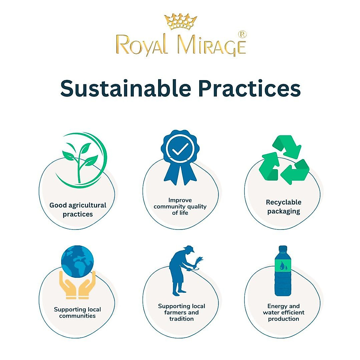 Royal Mirage Original 120ml EDC Spray