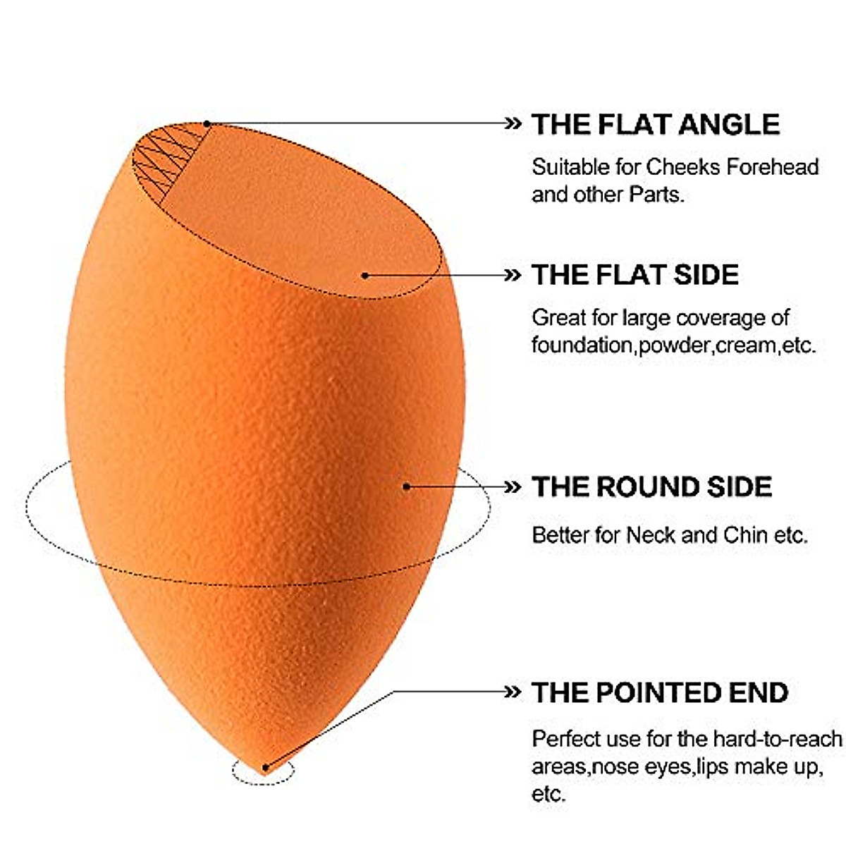 3pcs Beauty Makeup Sponges set for Dry & Wet Use - Foundation Blending Sponge for Concealer Blush Powder, Multi-color Blender Sponges (3pcs - Multi-colored A)