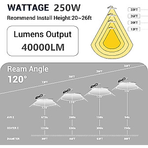 XYCN 10 Pack 250W UFO Led High Bay Light,120VAC,5000K Daylight Commercial Bay Lighting,IP66 Waterproof,41050LM,1150W MH/HPS with Plug Area Light for Warehouse/Shop/Workshop/Garage/Barn/Gym/Factory