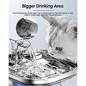 Cat Water Fountain, 68oz/2L 304 Stainless Steel Cats Fountain Water Bowl, Quiet Electric Automatic Pet Water Dispenser with 3 Filters, Pet Drinking Fountains for Cats, Small Dog, Multiple Pets