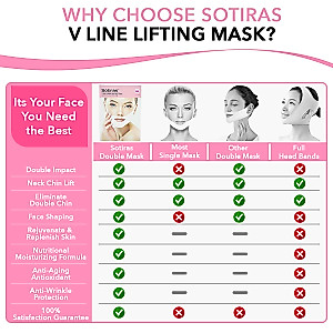 V Shaped Slimming Face Mask | Double Chin Reducer for Firming Moisturizing & Contour Lifting | Instant Lift Strap Wrinkles Remover | V-Line Beauty Band Patch with Collagen Vitamin E & C - 5 Pack