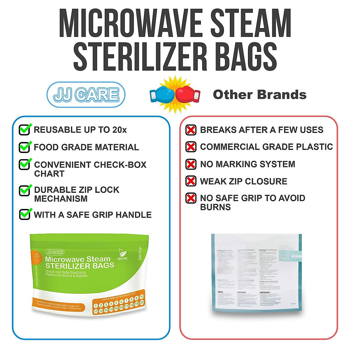 JJ CARE Microwave Bottle Sterilizer Bags [5 Count/Box - Pack of 4] - Travel Sterilizing Bags for Baby Bottles, Breast Pump, Bottle Parts, Pacifiers, Nipples, Soothers & Teethers