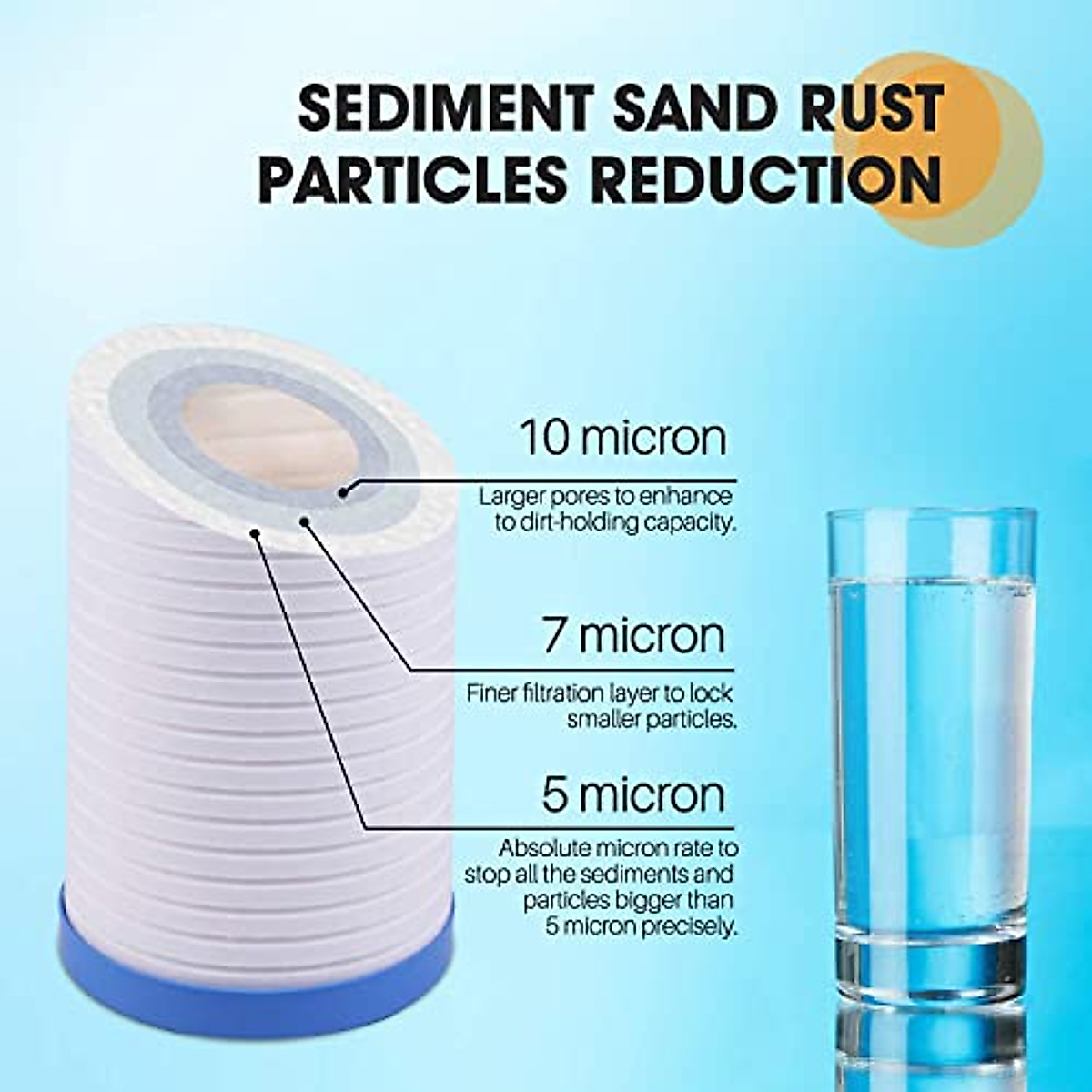 PUREPLUS AP810 5 Micron 10" x 4.5" Whole House Sediment Home Water Filter Replacement Cartridge for 3M Aqua-Pure AP810, AP801, AP811, AP801-C, AP801T, AP801B, AP811, Whirlpool WHKF-GD25BB, 3Pack