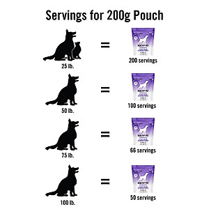 Om Mushroom Matrix Pet - Canine | Healthy Pet | Daily Functional Immune Support for Dogs & Cats | USA Grown Human-Grade Organic Mushroom Powder Pet Supplement | 200 Grams, 7.1 oz