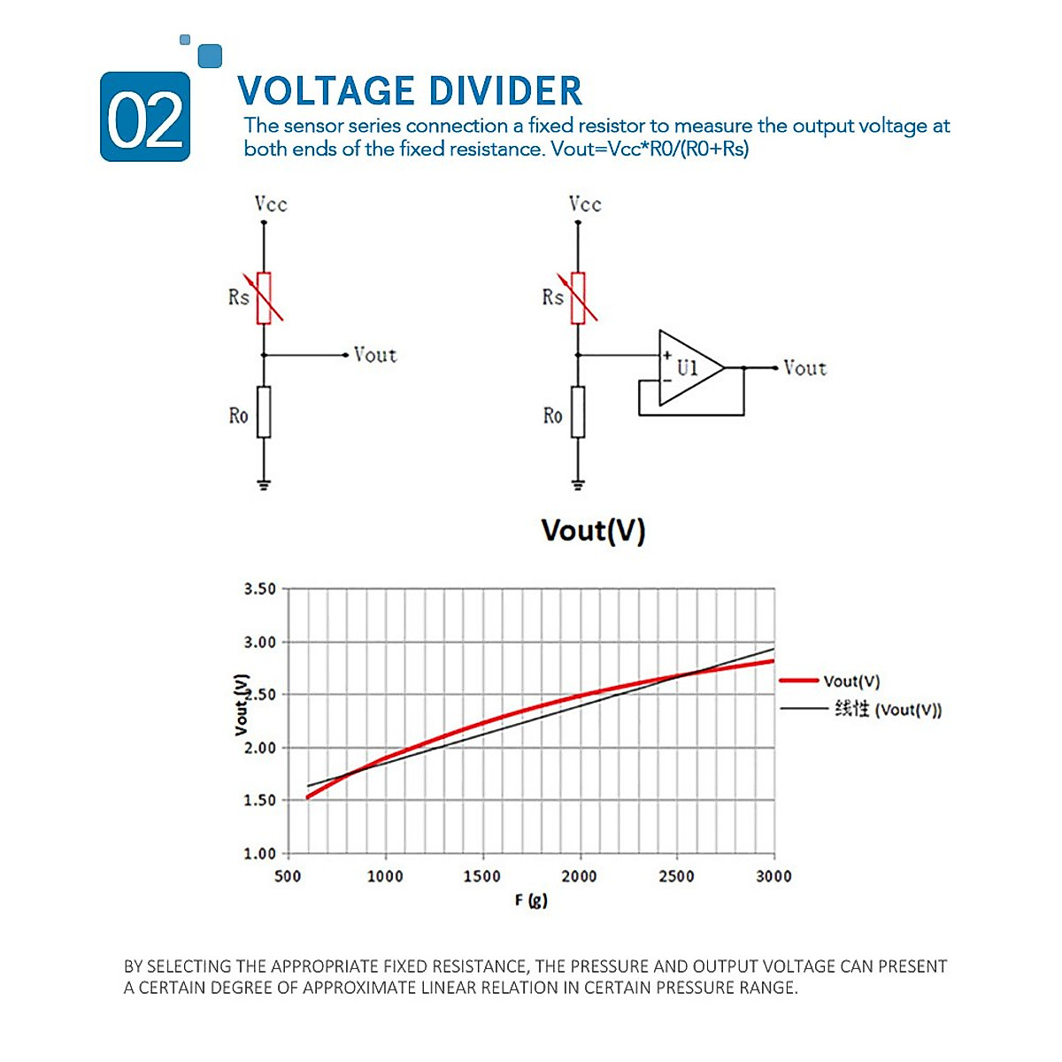 S40 ST High Accuracy Thin Kraftsensor Pressure Sensor Pad Film Pressure Sensor Force Sensor for Intelligent High End Seat
