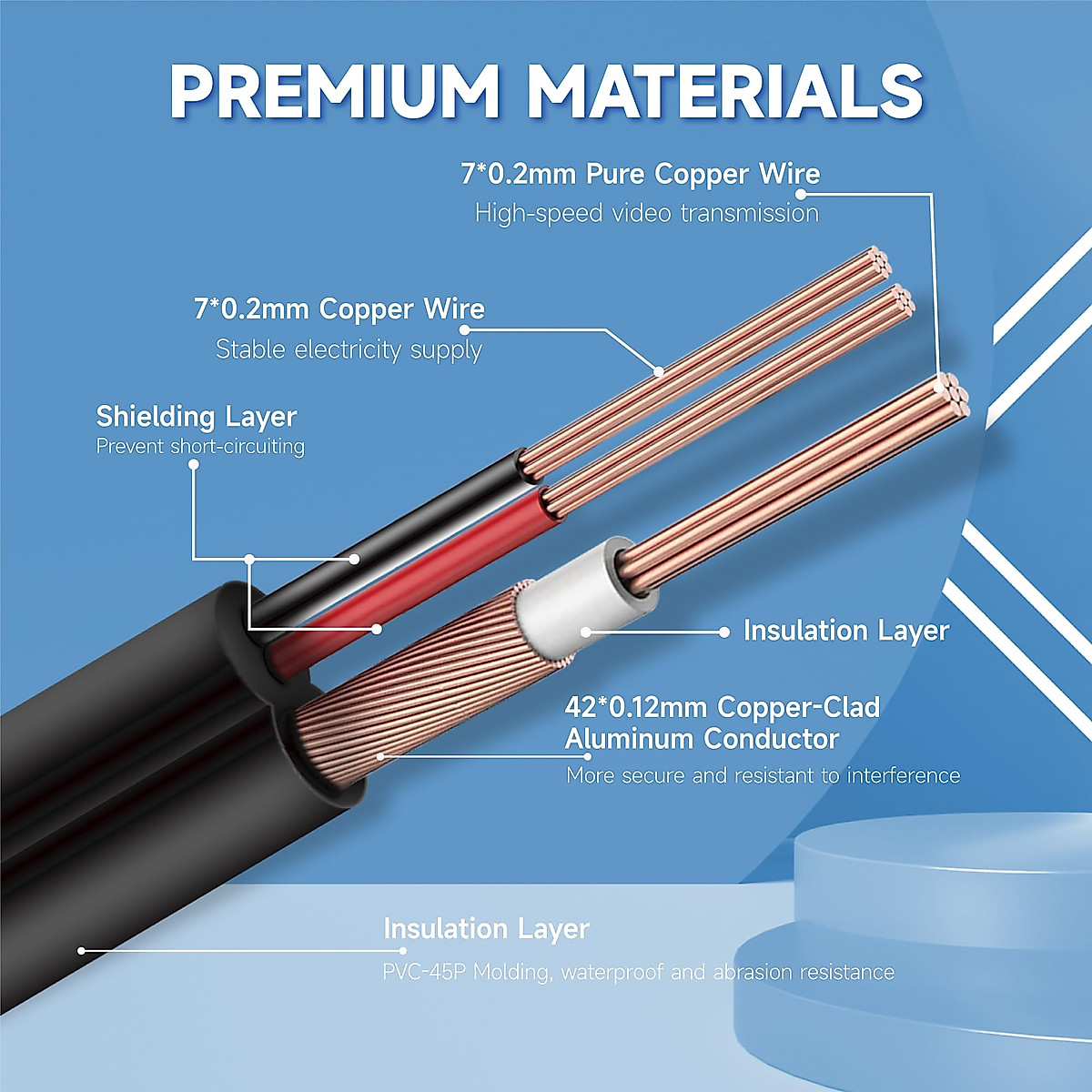 Anlink 4 Pack 100Ft/30M 4K 8MP 5MP All-in-One BNC Video Power Cable, BNC Extension Surveillance Camera Wires for CCTV Camera DVR Systems (8pcs BNC Connectors, 100pcs Cable Clips Included)