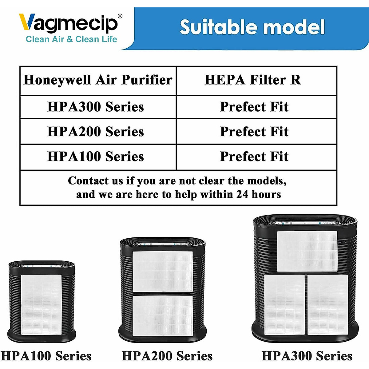 6 Pack HPA300 Hepa Filter Replacement Compatible With Honeywell HPA300, HPA200, HPA100, HPA090 Series and HPA5300 Air Purifier, H13 True HEPA Replacement,Filter R (HRF-R3 & HRF-R2 & HRF-R1)