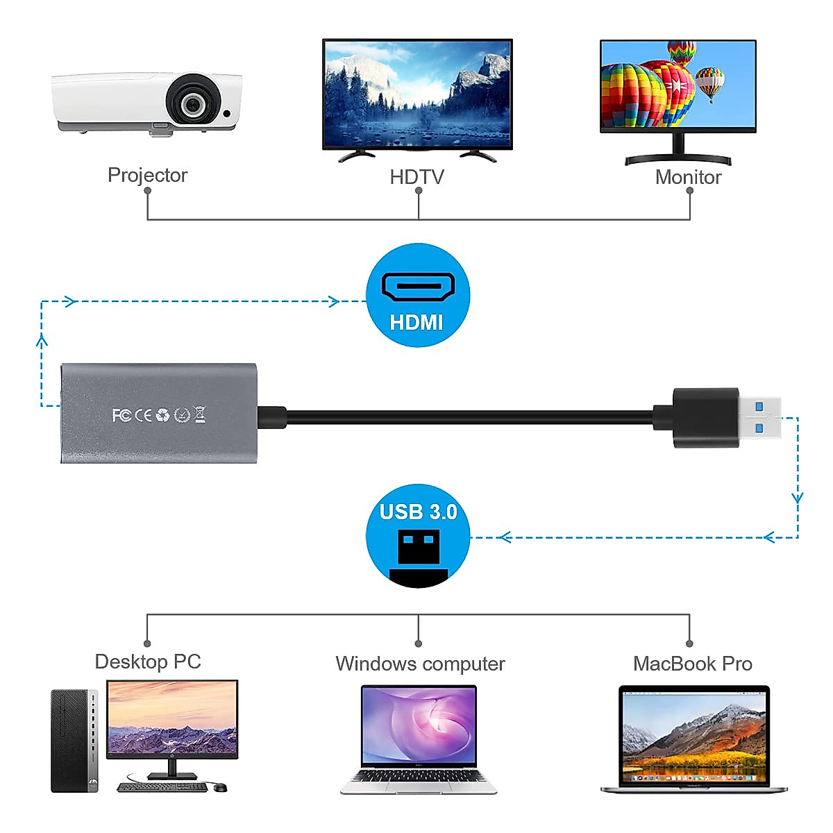 AGEEMY USB to HDMI Adapter for MAC, USB 3.0/2.0 to HDMI Converter Compatible with MacBook Air, USB HDMI Adapter, Multi Display Video Adapter, Compatible with Windows XP/7/8/10, MacBook Pro, MAC OS