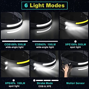 FBKK Rechargeable LED Headlamp 2 Pack, 230°Wide Beam Head Lamp with Motion Sensor, Waterproof Lightweight Headlight Flashlight for Camping, Hiking, Running, Outdoor for Adults and Kids