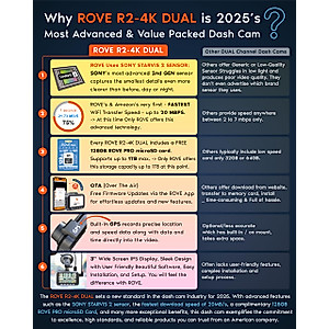 ROVE R2-4K DUAL Dash Cam Front and Rear, STARVIS 2 Sensor, FREE 128GB Card Included, 5G WiFi - up to 20MB/s Fastest Download Speed with App, 4K 2160P/FHD Dash Camera for Cars, 3" IPS, 24H Parking Mode