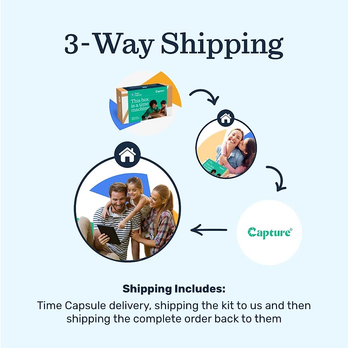 Digitization Shipping Kit – Service to Transfer 8 Items of Analog Media to Digital and USB Output | VHS Video to Digital | 8mm Film to Digital | Photo Digitization | Digitize Memories Conveniently