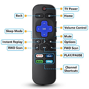 (Set of 2) Replacement Remote Controls Exclusively for Roku TV: Compatible with TCL, Hisense, Onn, Sharp, Element, Westinghouse, and Philips Roku Series Smart TVs (Not for Roku Stick or Box)
