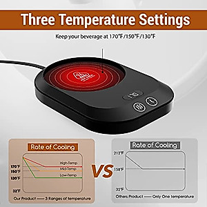 Coffee Mug Warmer for Desk, Electric Coffee Cup Warmer with 3-Temp Settings, Smart Coffee Warmer for Desk Auto Shut Off Timer, Cup Warmer for Desk with TEM/TIME Display, Wax Warmer, Good Gift