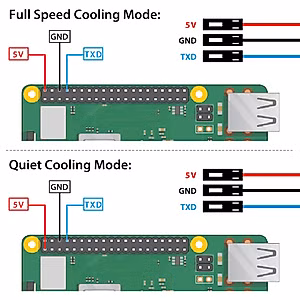 GeeekPi Case for Raspberry Pi 4 with 18W 5V 3.6A Power Supply, Pi 4B Case with PWM Fan 40X40X10mm and 4pcs Heatsinks for Raspberry Pi 4 8GB/4GB/2GB