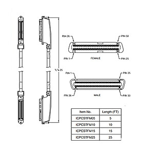 ICC 5 Feet Cat3 Male to Male Telco Cable Assembly in 25 Pair Gray 24AWG AMP with 90 Degree Amphenol Centronics 50 (CN50) Type Connector for Voice and Low Data PBX Applications