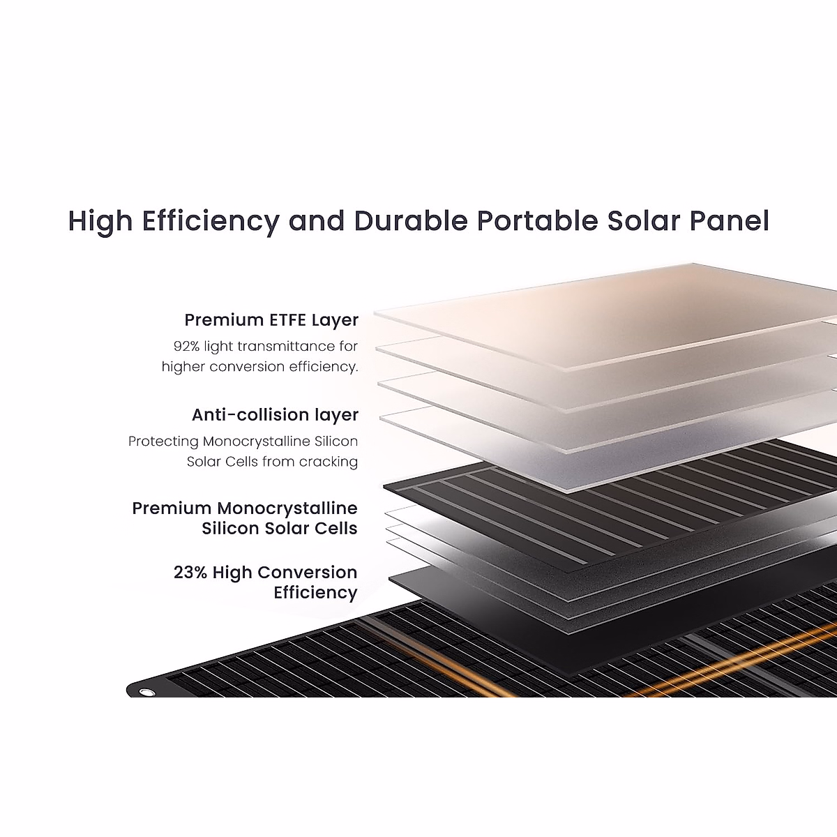 Powerness 40 Watt 18V Portable Solar Panel Solar Charger with LCD Digital Window, Foldable Solar Panel for Power Station, USB-C&USB-A Output for Phones, Ipad, Laptop, Hiking, RV, Camping, Outdoors