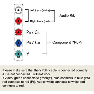 Y.D.F PlayStation 1/2/3 (PS1/PS2/PS3) Ypbpr Component + RCA Compsite Video Cable （2 in 1, Ypbpr Component Only for PS2/PS3 Multi Premium Soft (6 Feet)