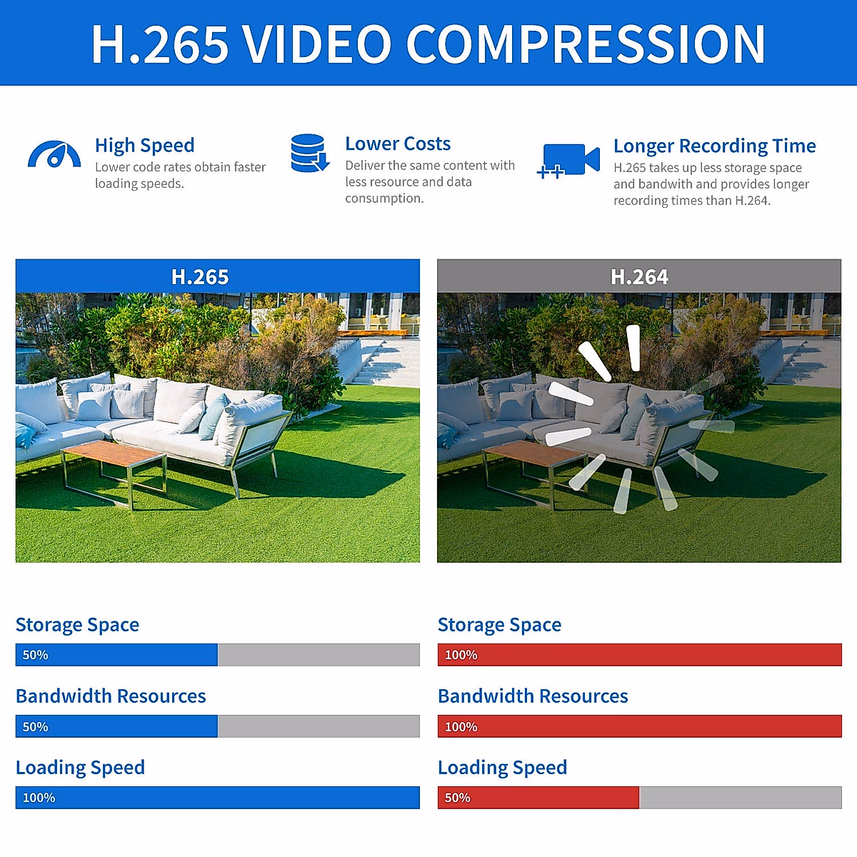 GW Security 8 Channel 4K NVR 5MP POE Audio & Video Security Camera System - (8) 5MP 1920P Waterproof Bullet Cameras,Built in Microphone, AI Human & Vehicle Detection, Pre-Installed 2TB Hard Drive