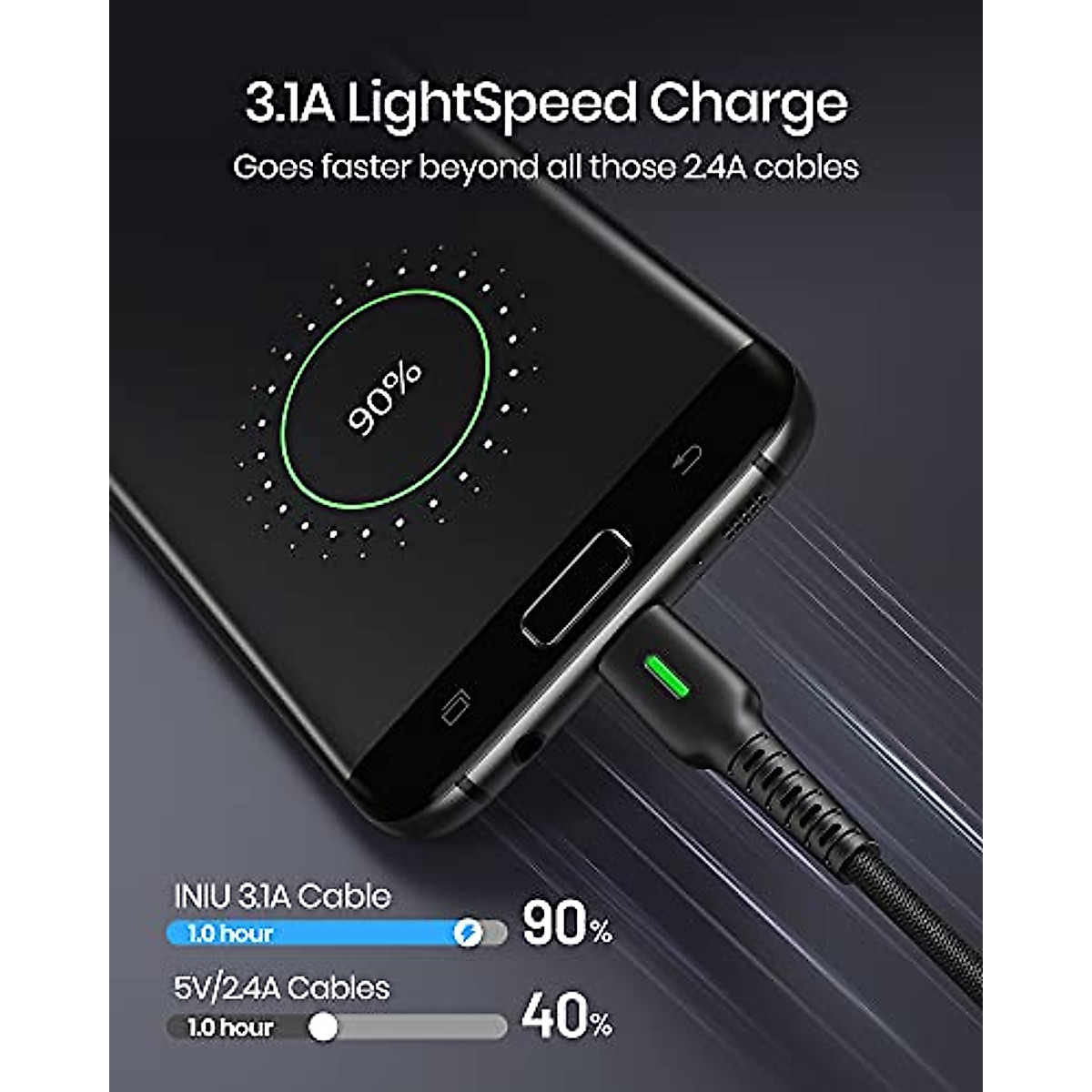 INIU Micro USB Cable, [2-Pack 6.6ft] 3.1A QC 3.0 Fast Charging Android USB Charger Cable & Phone Data Cord for Samsung Galaxy S7 S6 Edge S5 J7 J5 A7 A5 Note 5 Kindle LG G5 G4 HTC NOKIA Moto E5 E6 etc