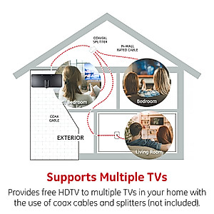 GE Digital Outdoor HD TV Antenna, Weatherproof Long-Range, Supports 4K 1080p UHF VHF NextGen TV ATSC3.0, Flat Low-Profile Design, Black, 54083