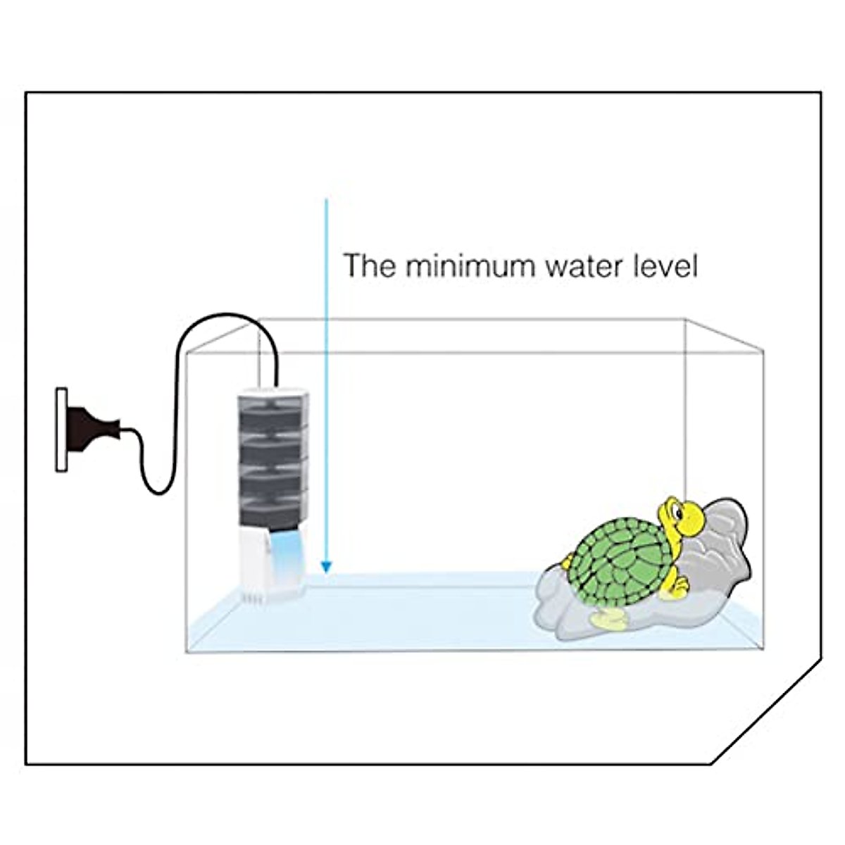 HIERYAN Turtle Filter Ultra Quiet Fish Tank Filter 2-in-1 Internal Aquarium Filter, Submersible Power Filter with 264GPH(1000L/H) Waterflow, Aeration System with Sponge Filter for 20-60 Gal