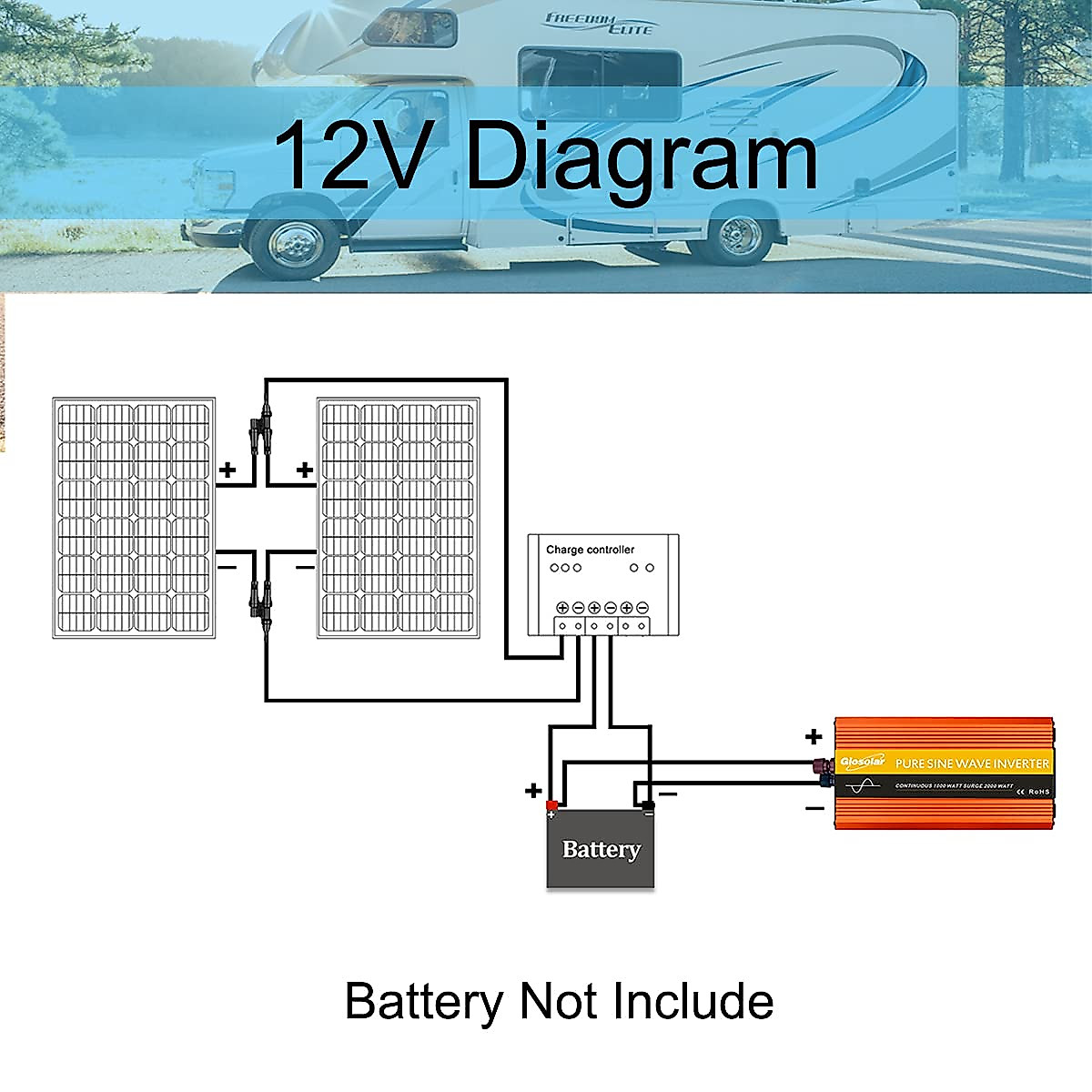 240 Watt (2pcs 120 Watt) Solar Panel Kit with 1000W 12V-110V Power Inverter for RV, Boat, Off-Grid 12 Volt Battery Systems