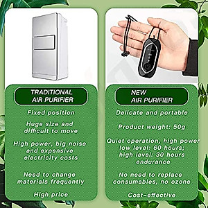 Yaindhi Wearable Air Purifier Necklace,Portable Mini Air Ionizer,for Car,Airplane,Office,Bedroom and Travel,home 2 gears (black)