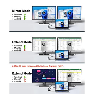 Dnkeaur HDMI Adapter for Dual Monitors,USB C to Dual HDMI Adapter 4K,Type C to HDMI Dual Monitor,USB C Splitter 2 Monitors Extended Display,HDMI Monitors Docking Station for Laptop (Only for Windows)