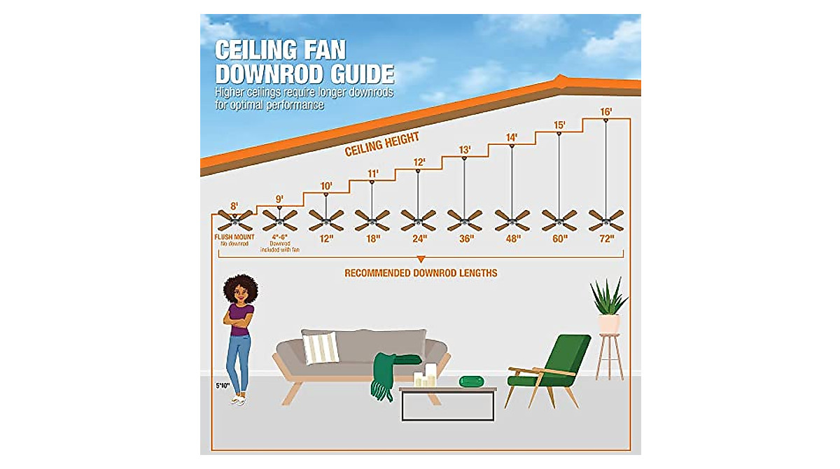 Hampton Bay Devron 52-Inch Matte White LED Ceiling Fan | Energy Efficient