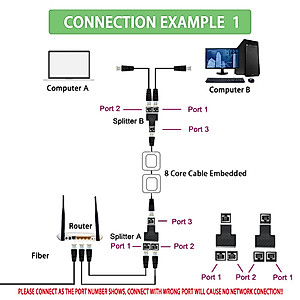 Ethernet Splitter, RJ45 Splitter Adapter LAN Network Internet Splitter 1 to 2, Ethernet Cable &LAN Internet Splitter for Cat5 Cat5e Cat6 Cat 7 Cable-2pcs