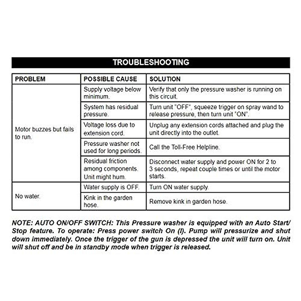 Greenworks 1500 PSI 1.2 GPM Pressure Washer (Upright Hand-Carry) PWMA Certified