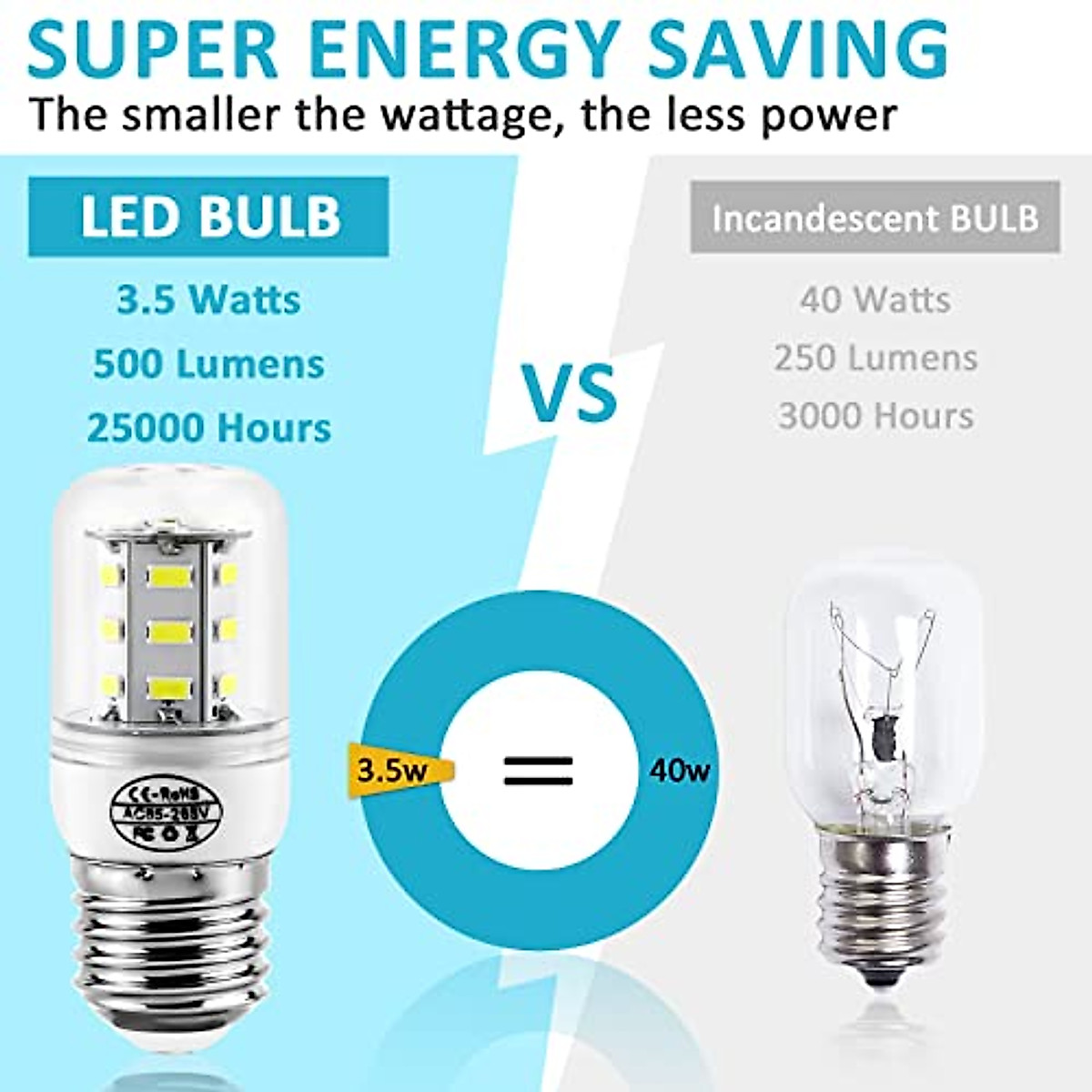 MIFLUS LED Refrigerator Light Bulb 5304511738 kei d34l Refrigerator Bulb Fits for Fri/gidaire Refrigerator LED Bulb(3.5W 85V-265V E26/27 White Light) Appliance Light Bulb Replace AP6278388