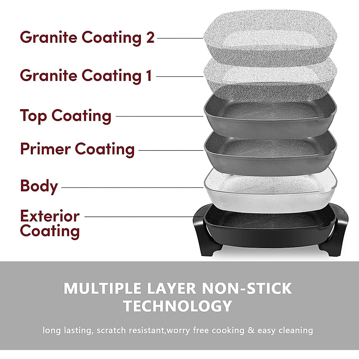 Nonstick Extra Deep Electric Skillet - with Glass Vented Lid, Adjustable Temperature, Serves 6 to 8 people (10.5Qt.)