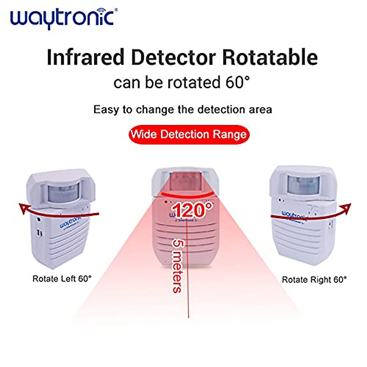 Waytronic PIR Infrared Motion Sensor Activated Sound Player Loudspeaker with Recordable Audio Alarm Motion Detector for Door Greeter Welcome Guests Entry Alert And Sales Advertising