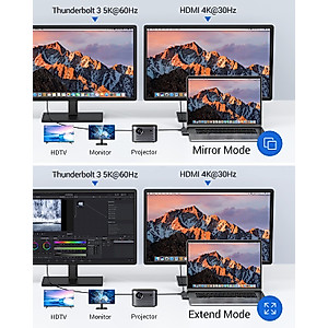 LIKFAVOR USB C Hub, 7-in-2 Type-C Docking Station, USB to HDMI Dongle for MacBook Pro/Air, PD 3.0 Charging, Multiport Adapter with 4K HDMI, SD/TF, and Thunderbolt 3 100W, 40Gbps Data Transfer