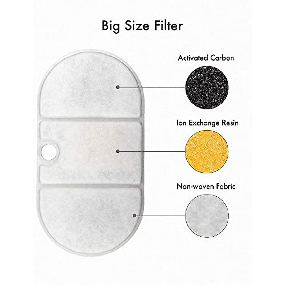 PETLIBRO 8 Packs Replacement Filters for Capsule Cat Water Fountain PLWF002, 4 Months Set of Replacement Filters for Ultra Quiet Pet Water Fountain