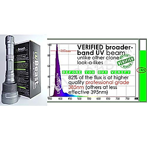 uvBeast New V3 385-395nm Black Light UV Flashlight - HIGH Power Upgraded Triple Broad Band LEDs Best for Professional/Commercial Use - USA Stock - UK Design