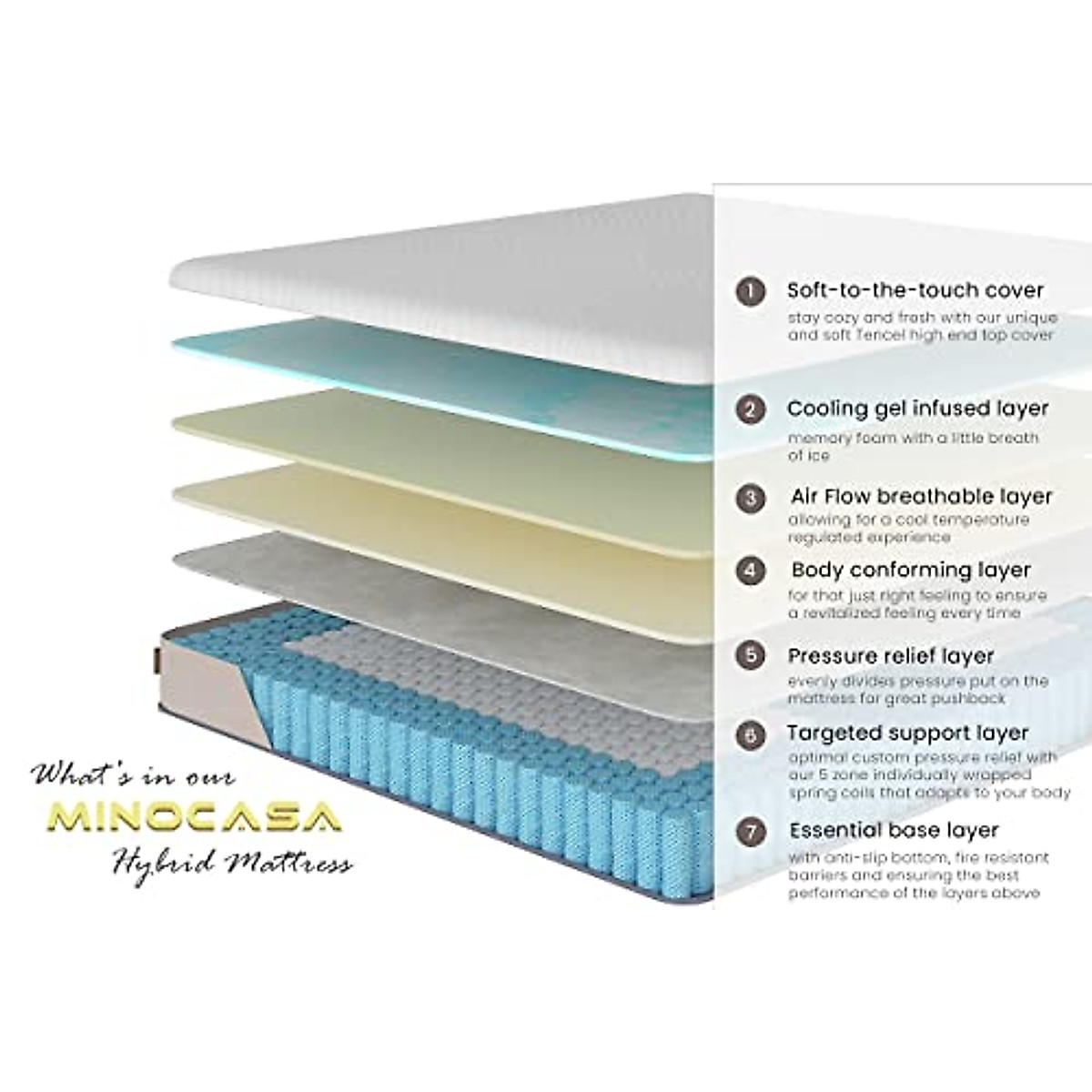 Minocasa 12 Inch Medium Firm Cool Gel Memory Foam and Innerspring Hybrid Mattress in a Box | CertiPUR-US Certified | Bed-in-a-Box | 5-Zone Support Pressure Relief | Motion Isolation (Queen)