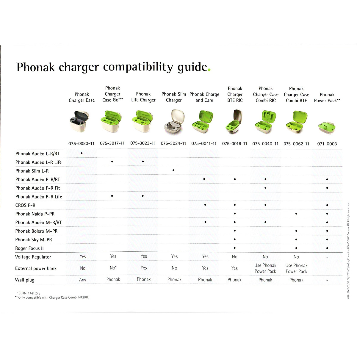 Phonak Charge and Care, Marvel, Lumity, and Paradise Case
