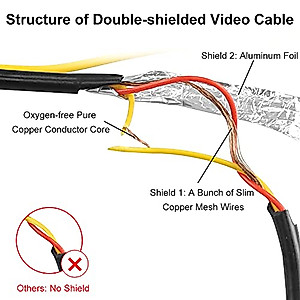 GreenYi Upgraded Double-Shielded RCA Video Cable for Monitor and Backup Rear View Camera Connection (19.69FT / 6M), AV Extension Cable with Yellow RCA Video Female to Female Coupler and Power Cable