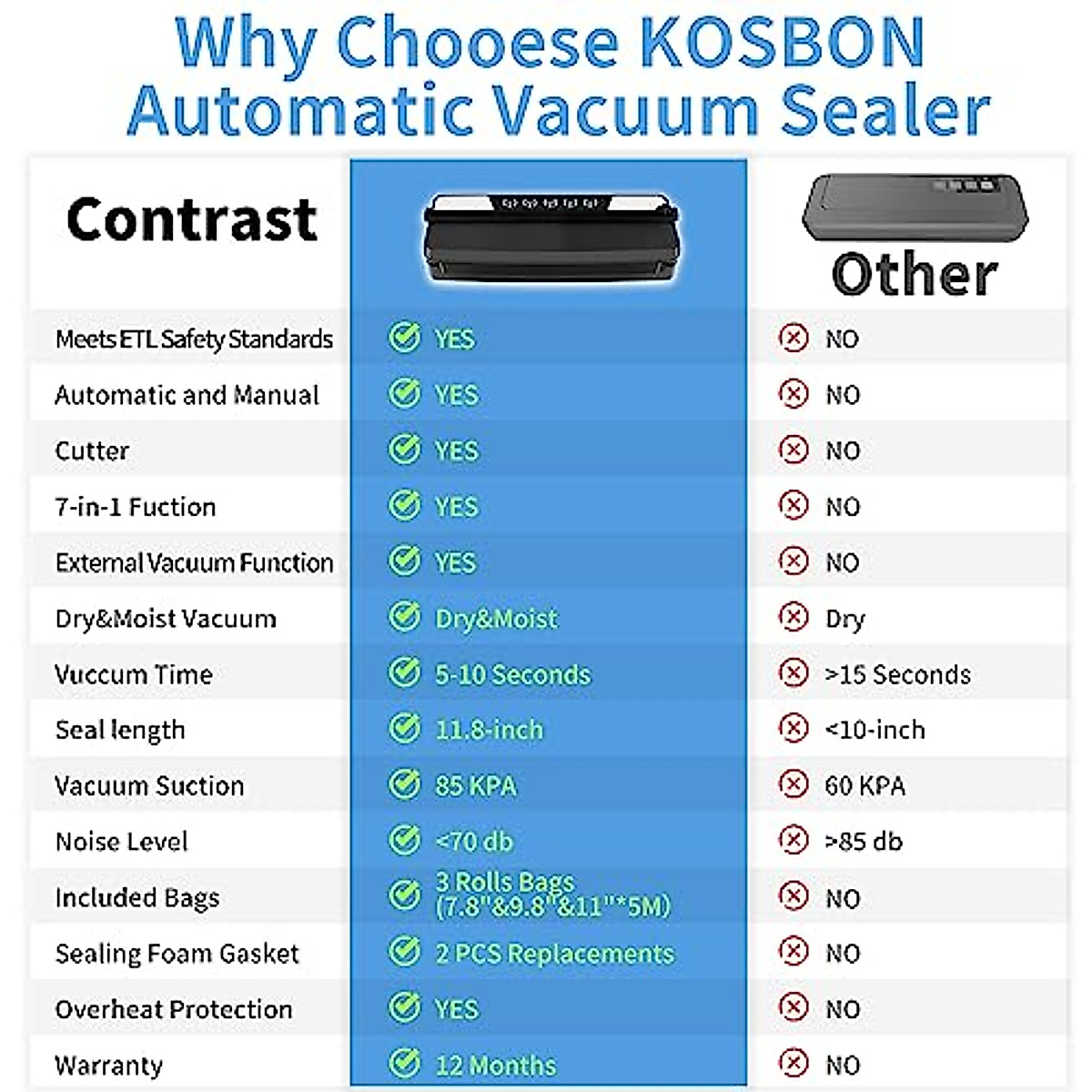 Food Vacuum Sealer 8 PCS Food Vacuum Sealer Machine 8 in 1 Automatic Vacuum Sealer with Cutter&Dry&Moist Vacuum and Seal and 3 Rolls Bags Starter Kits for Home and Kitchen