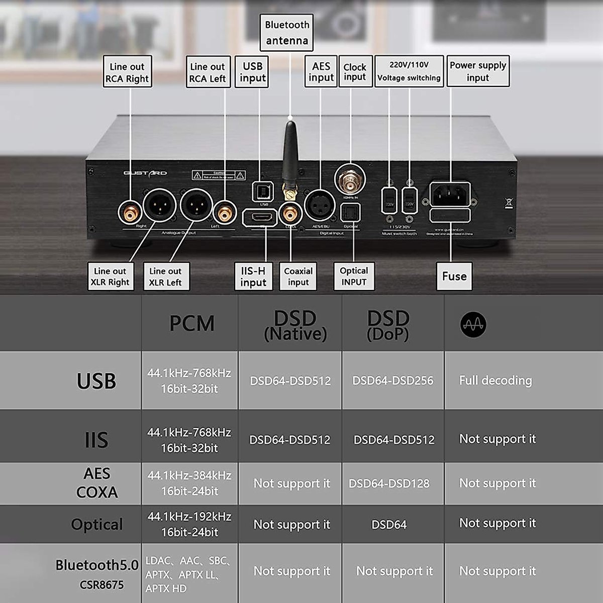 Gustard X26 Pro Full-Balanced MQA DAC Dual ES9038PRO LDAC USB/Coaxial/Optical/IIS/BT XMOS HiFi Class A Decoder Bluetooth dac with Remote (Black)
